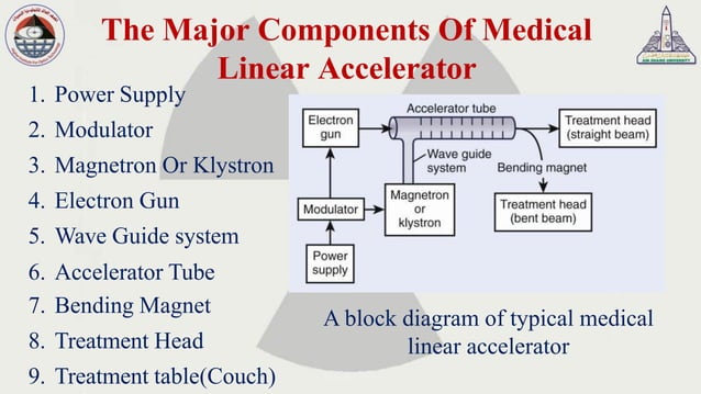 Medical linear accelerator | PDF | Physics | Science