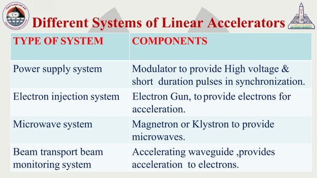 Medical linear accelerator | PDF | Physics | Science