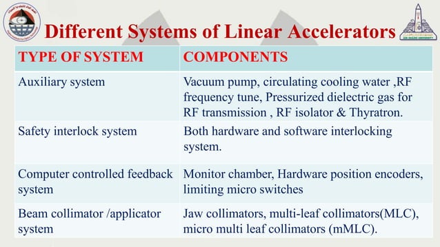 Medical linear accelerator | PDF | Physics | Science