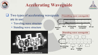 Medical linear accelerator | PDF