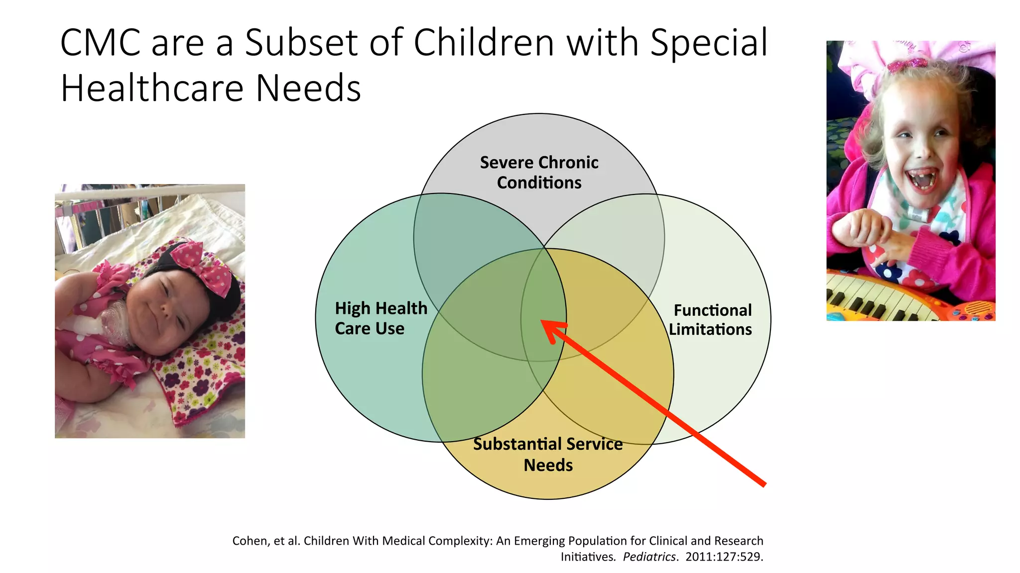 The Medically Complex Child: It Takes a Village | PDF