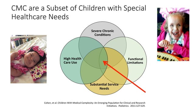 The Medically Complex Child: It Takes a Village | PDF