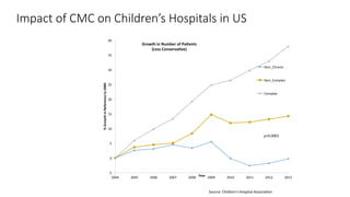 The Medically Complex Child: It Takes a Village | PDF
