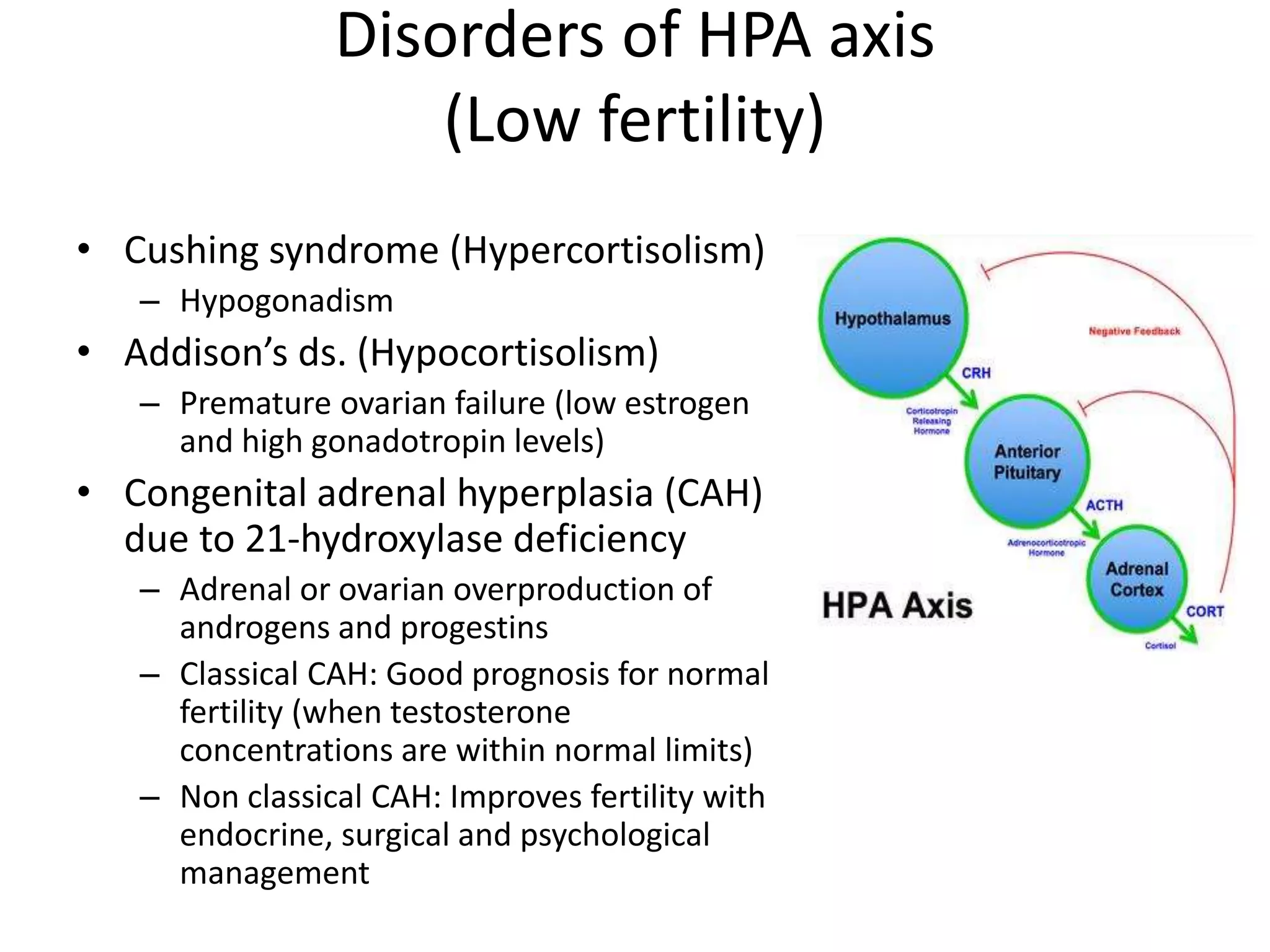 Medically Complicated IVF Patient | PPTX