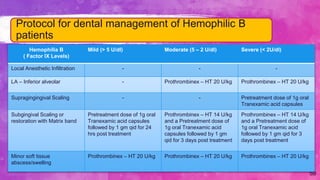 Medically Compromised.pptx