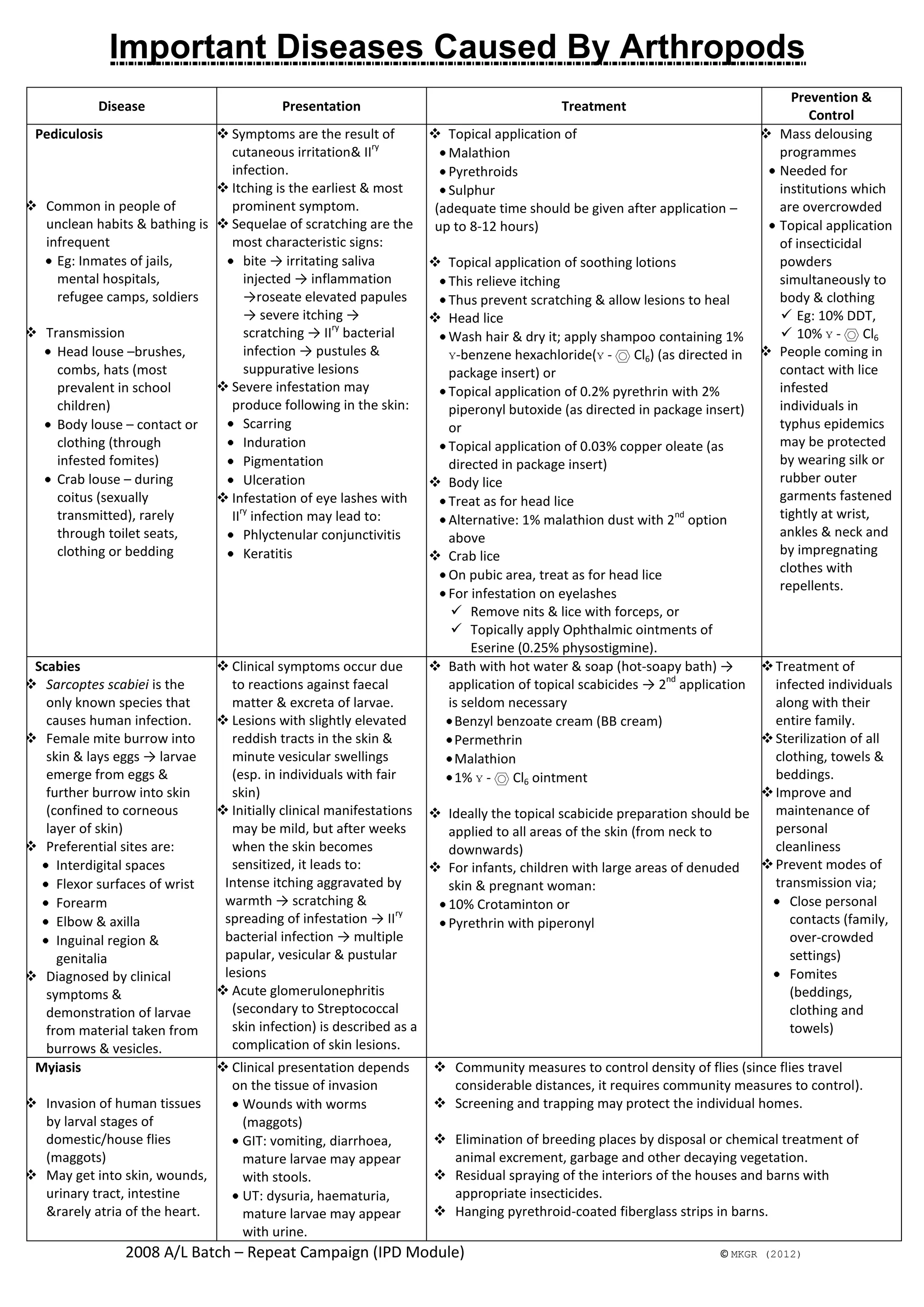 Medically important arthropods | DOCX