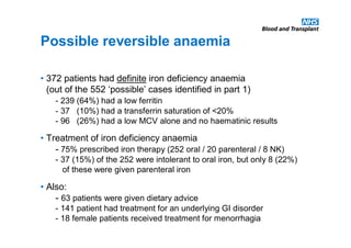 Medical Management of Anaemia & Case Studies (1).pdf