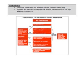 Medical Management of Anaemia & Case Studies (1).pdf