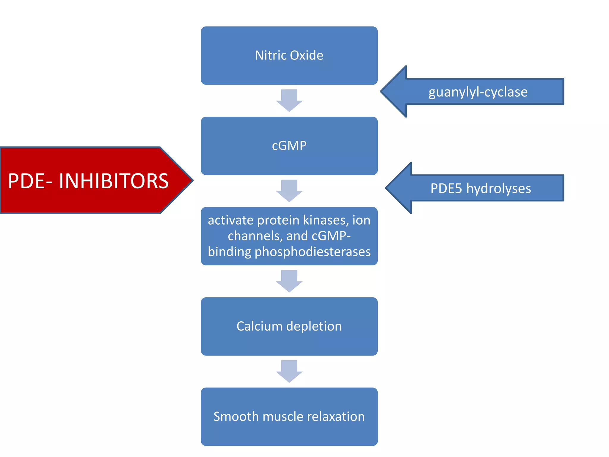 Medical management of bph | PPTX