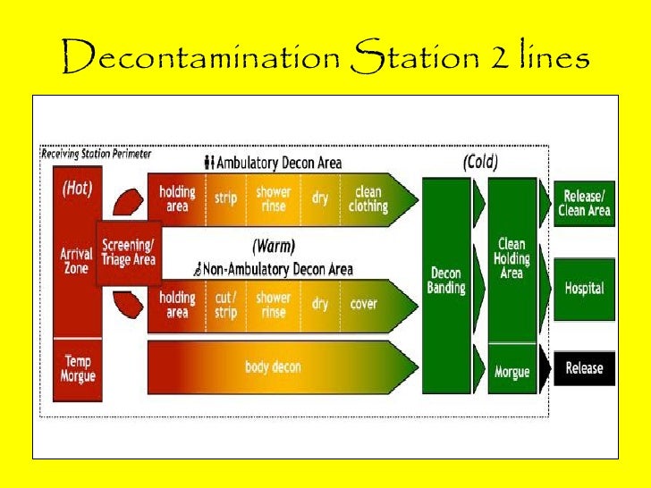 Medical Management Of Chemical Casualties