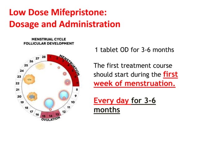 Medical Management of fibroid focus on Low Does Mifepristone Dr Sharda ...