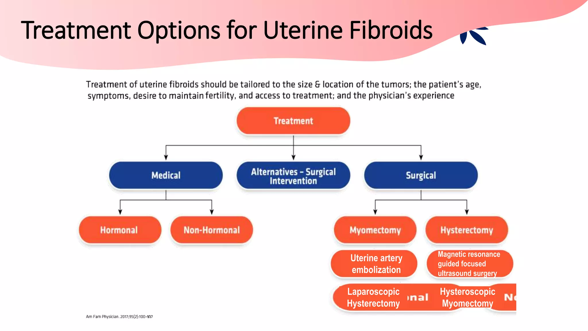 Medical Management of Fibroids | PPTX | Pregnancy | Reproductive Health