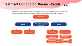 Medical Management of Fibroids | PPTX