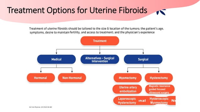 Medical Management of Fibroids | PPTX | Pregnancy | Reproductive Health