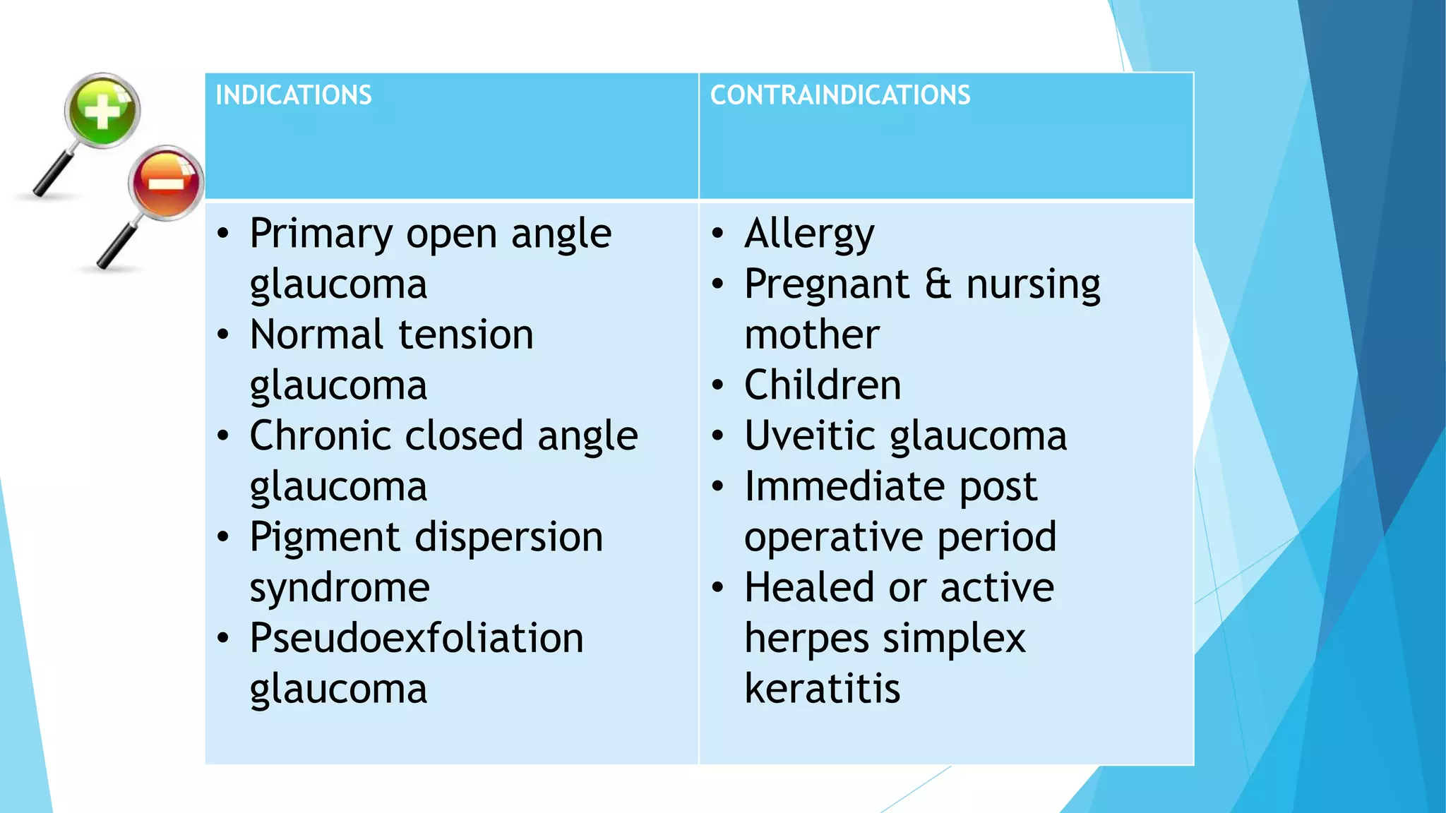 Medical management of glaucoma | PPTX