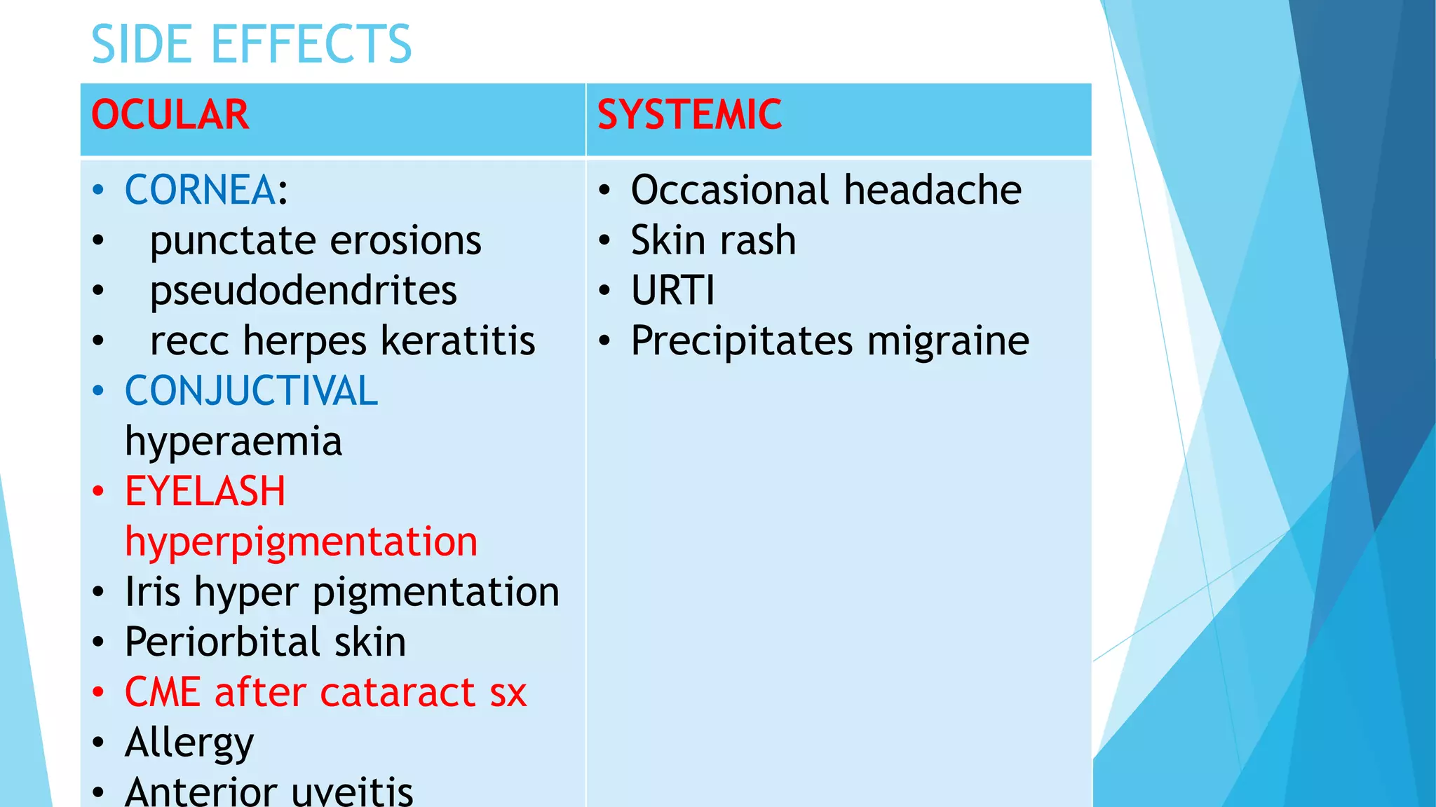 Medical management of glaucoma | PPTX