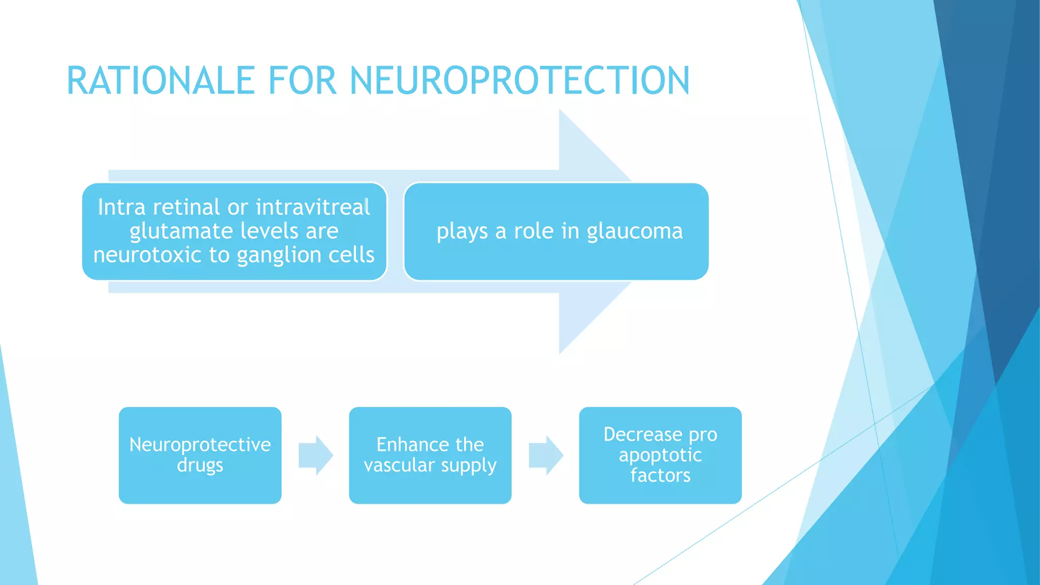 Medical management of glaucoma | PPTX