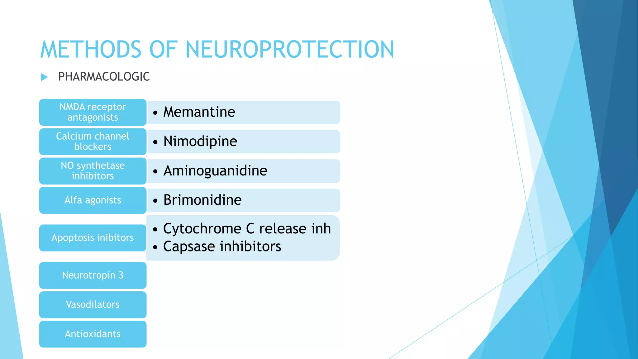 Medical management of glaucoma | PPTX