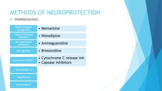 Medical management of glaucoma | PPTX