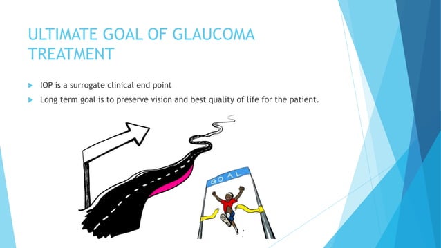 Medical management of glaucoma | PPTX | Eye and Vision Conditions ...