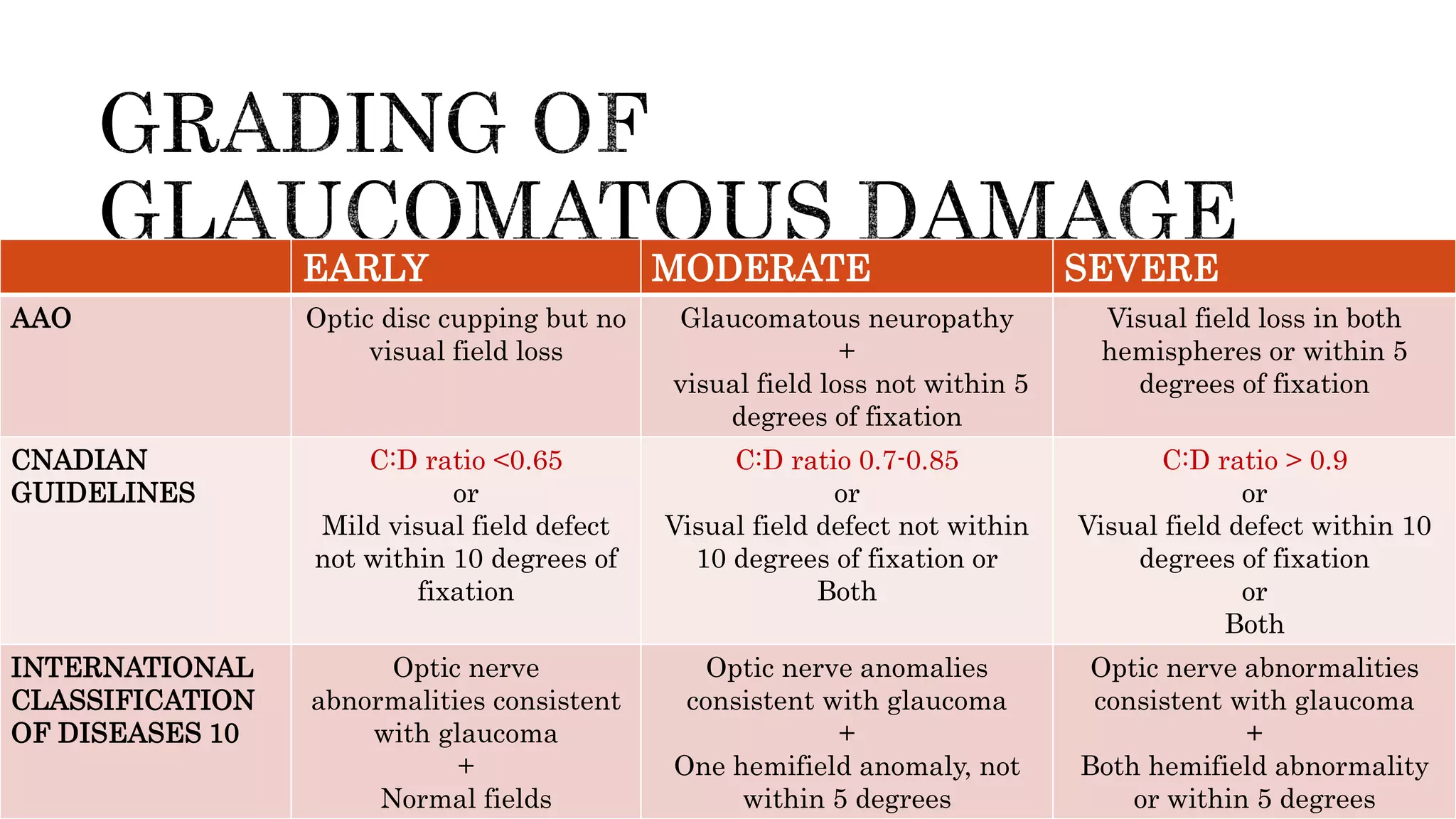 Medical management of glaucoma | PPTX