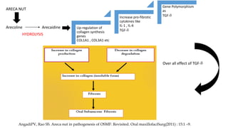 oral submucous fibrosis | PPT