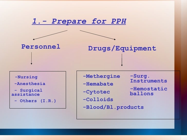 Medical management of postpartum hemorrhage pph lecture
