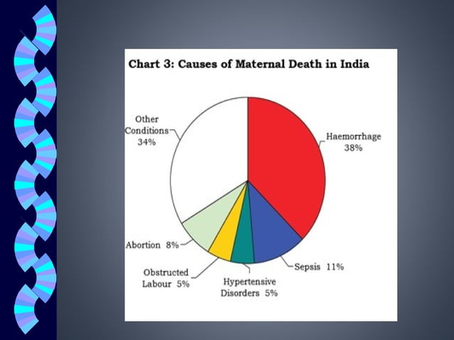 Medical management of pph | PPT | Pregnancy | Reproductive Health