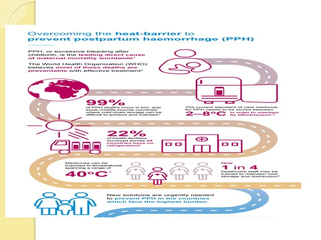 Medical management of pph | PPT