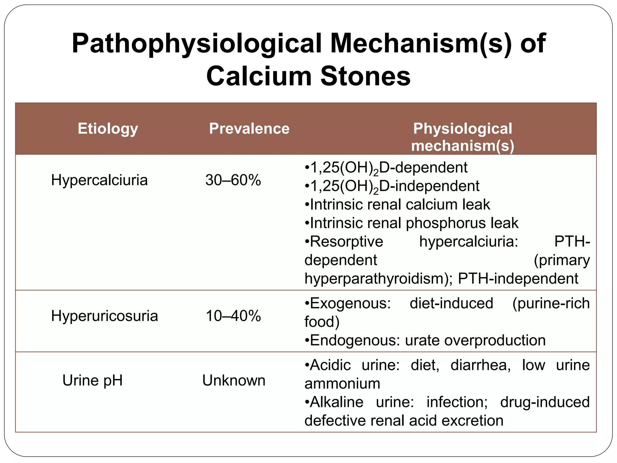Medical management of renal stones | PPTX