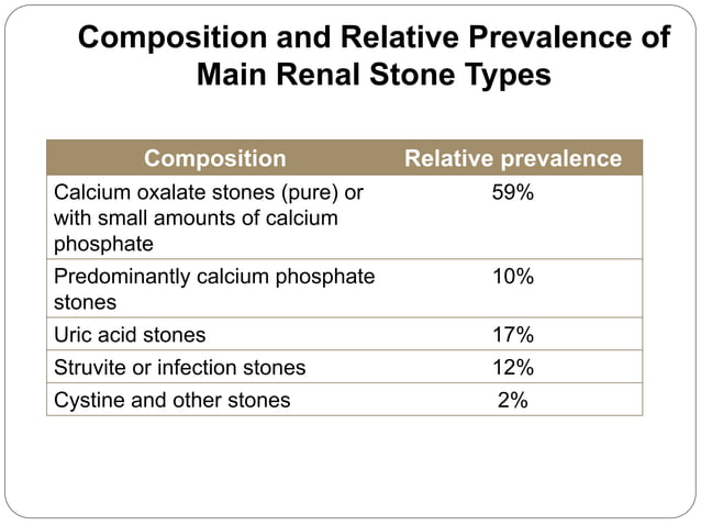 Medical management of renal stones | PPTX | Chemistry | Science