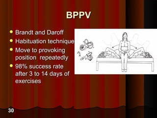 Medical management of vestibular disorders and vestibular ...
