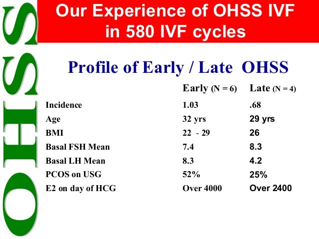 OVARIAN HYPERSTIMULATION SYNDROME (OHSS) : Our Experience in 580 IVF…