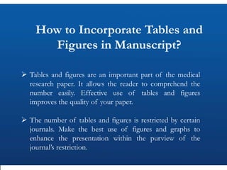 Medical Manuscript Writing | PPTX