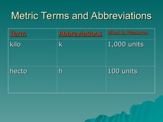 Maths in Medical Sciences and its clinical use | PPT