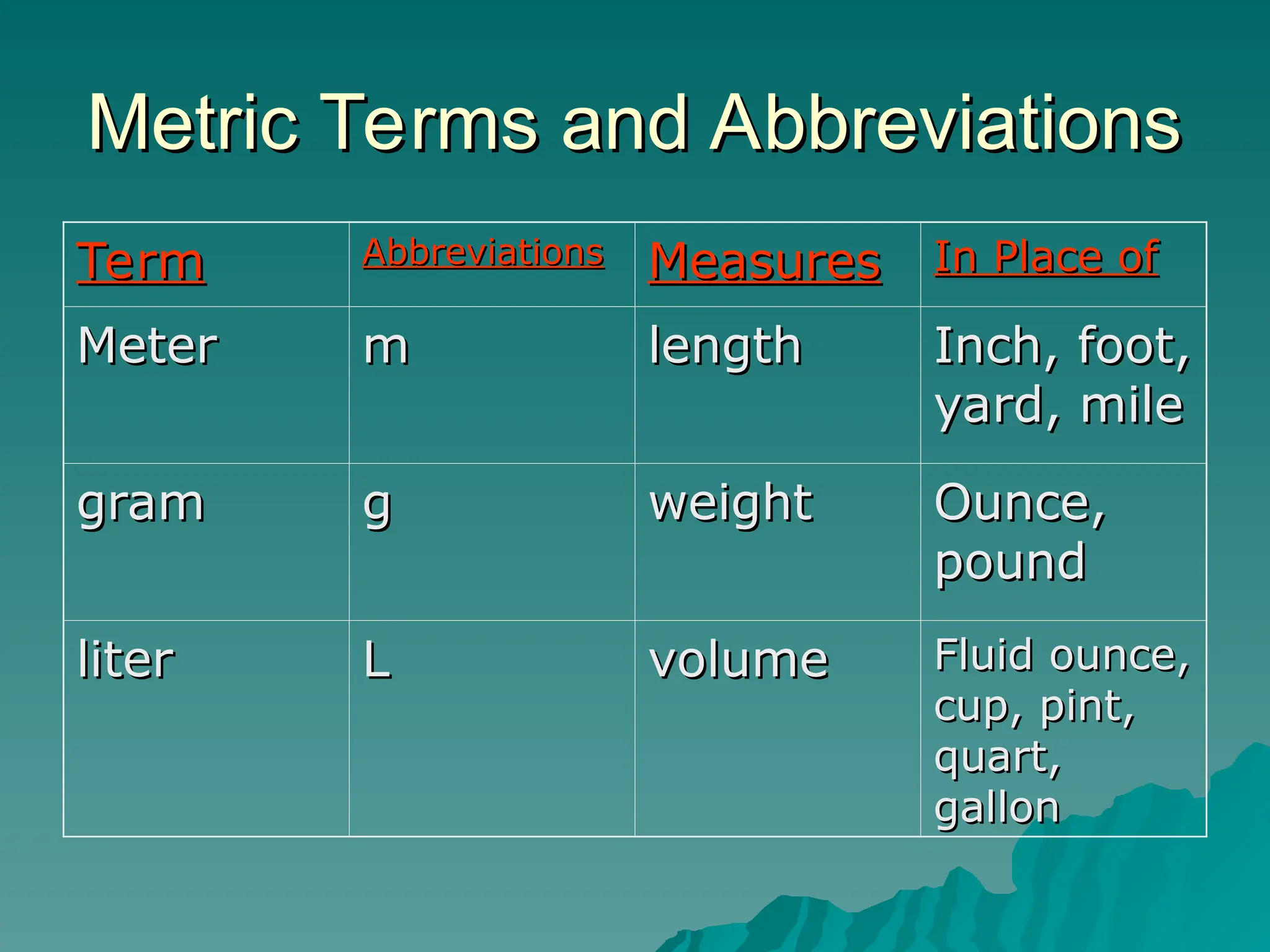 Medical Mathematics for Nursing students.ppt