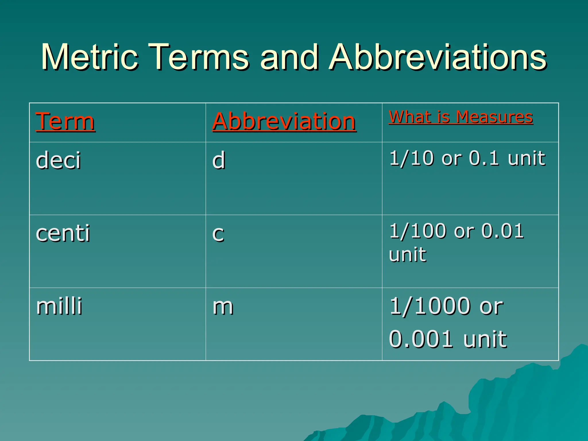 Medical Mathematics for Nursing students.ppt