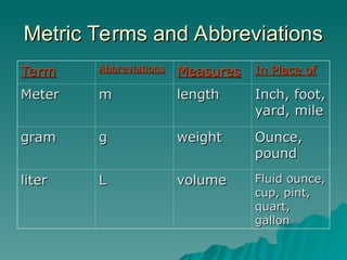 Medical Mathematics for Nursing students.ppt | Healthcare Industry ...