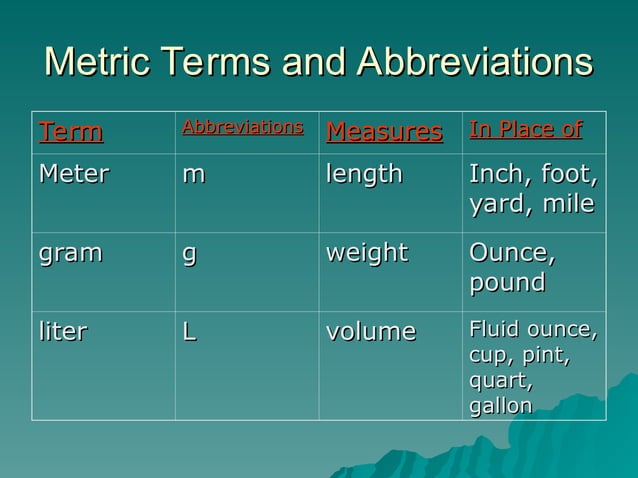 Medical Mathematics for Nursing students.ppt | Healthcare Industry ...
