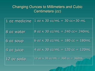 Medical Mathematics for Nursing students.ppt | Healthcare Industry ...
