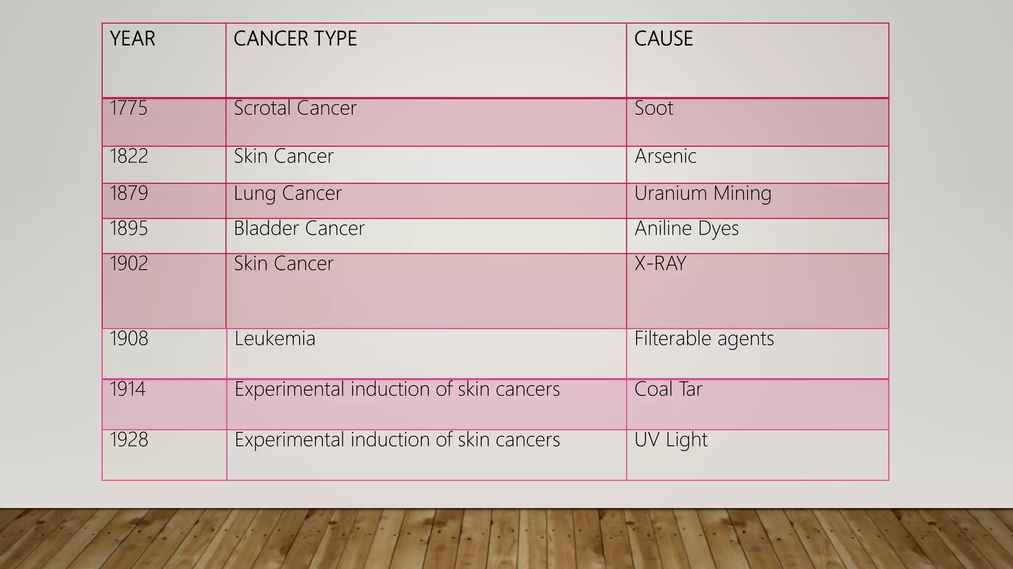 Microbes in Cancer treatment | PPTX