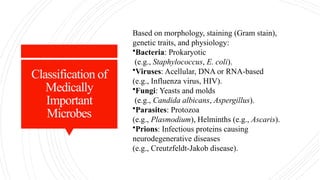 MEDICAL MICROBIOLOGY - HISTORY,TYPES, CLASSIFICATION.pptx
