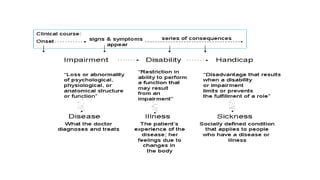 Medical Model of Disability | PPTX