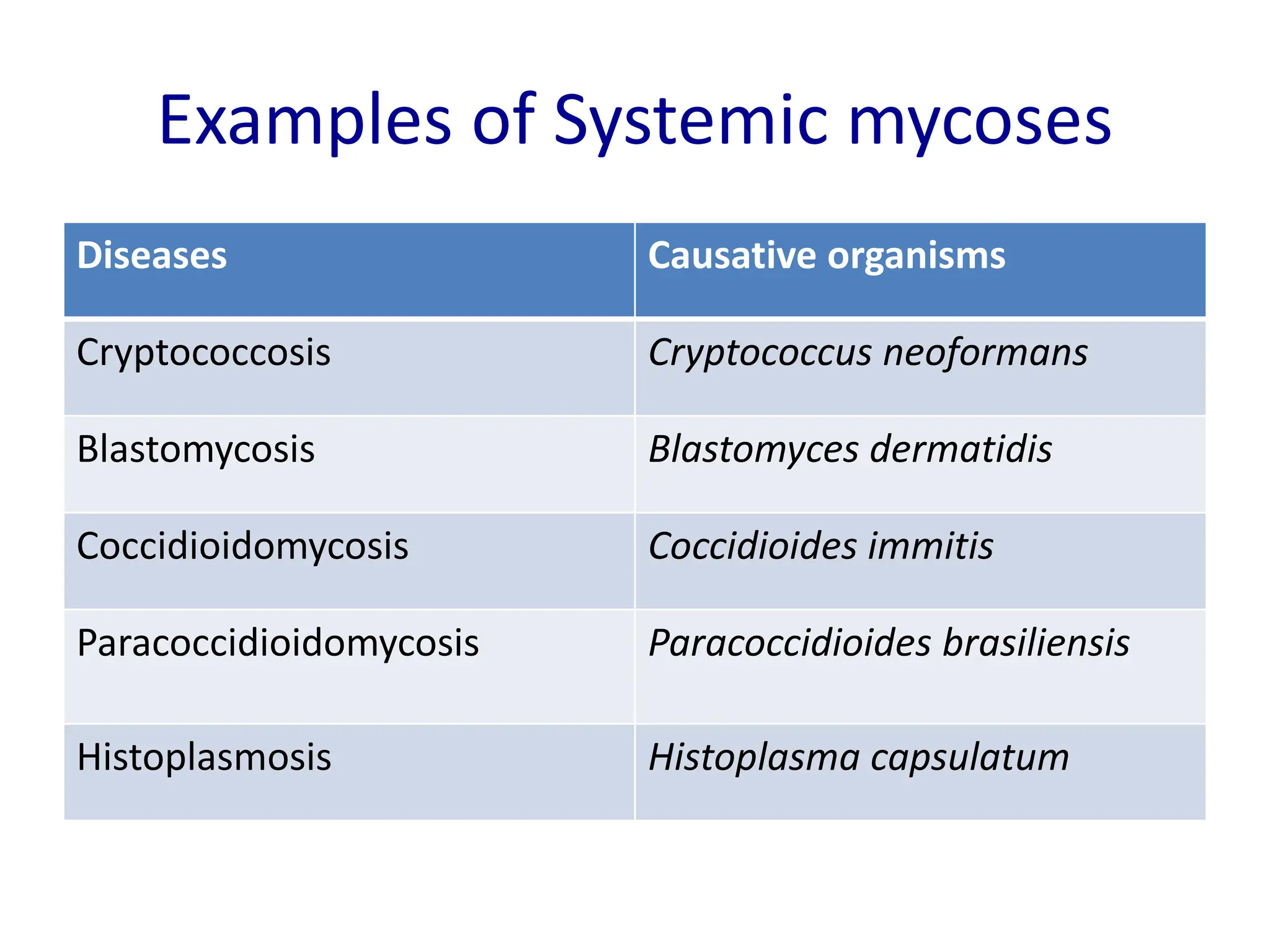 medical classification of fungi with examples.pptx