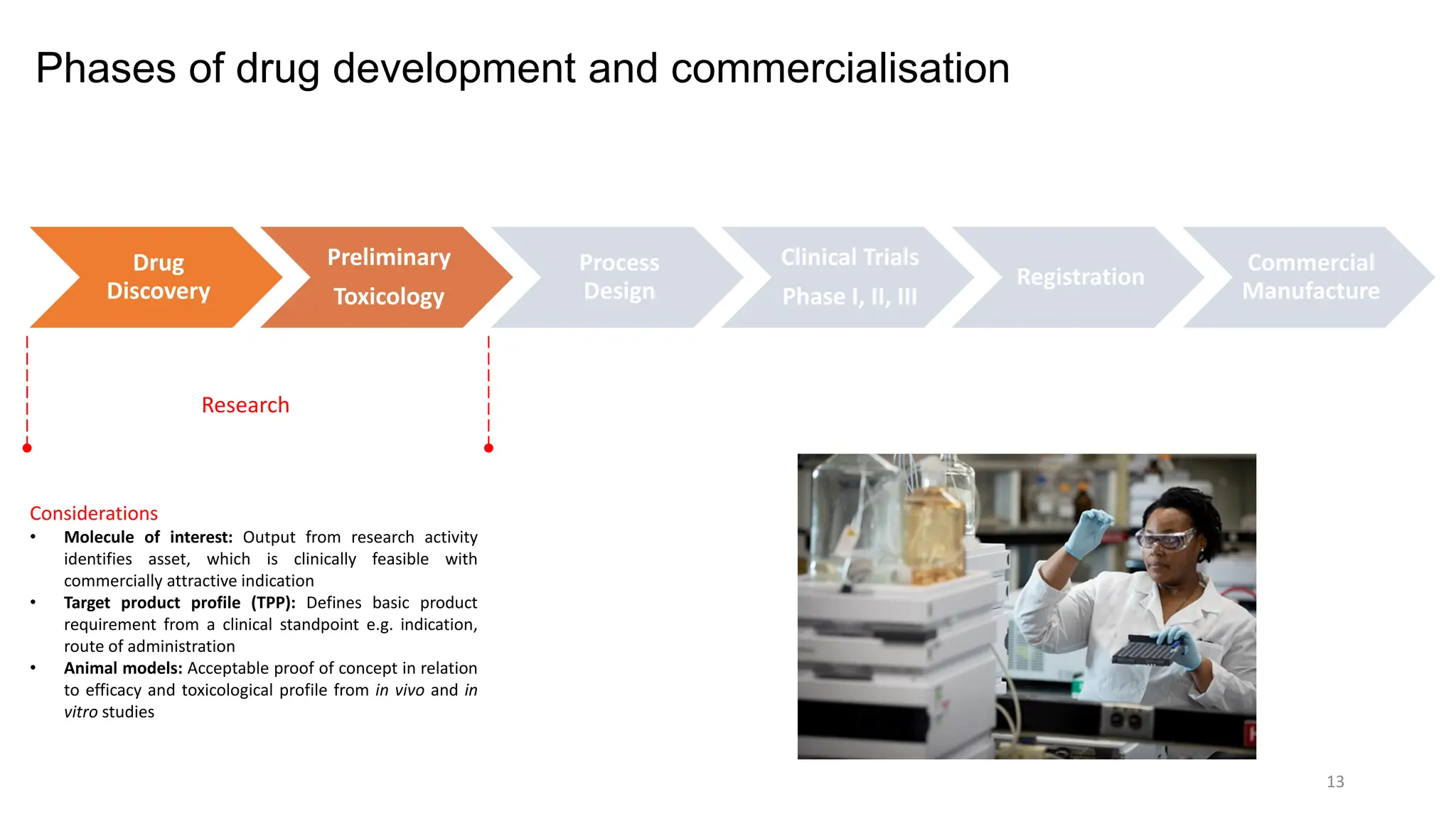 Medical Needs redacted development procedures | PDF