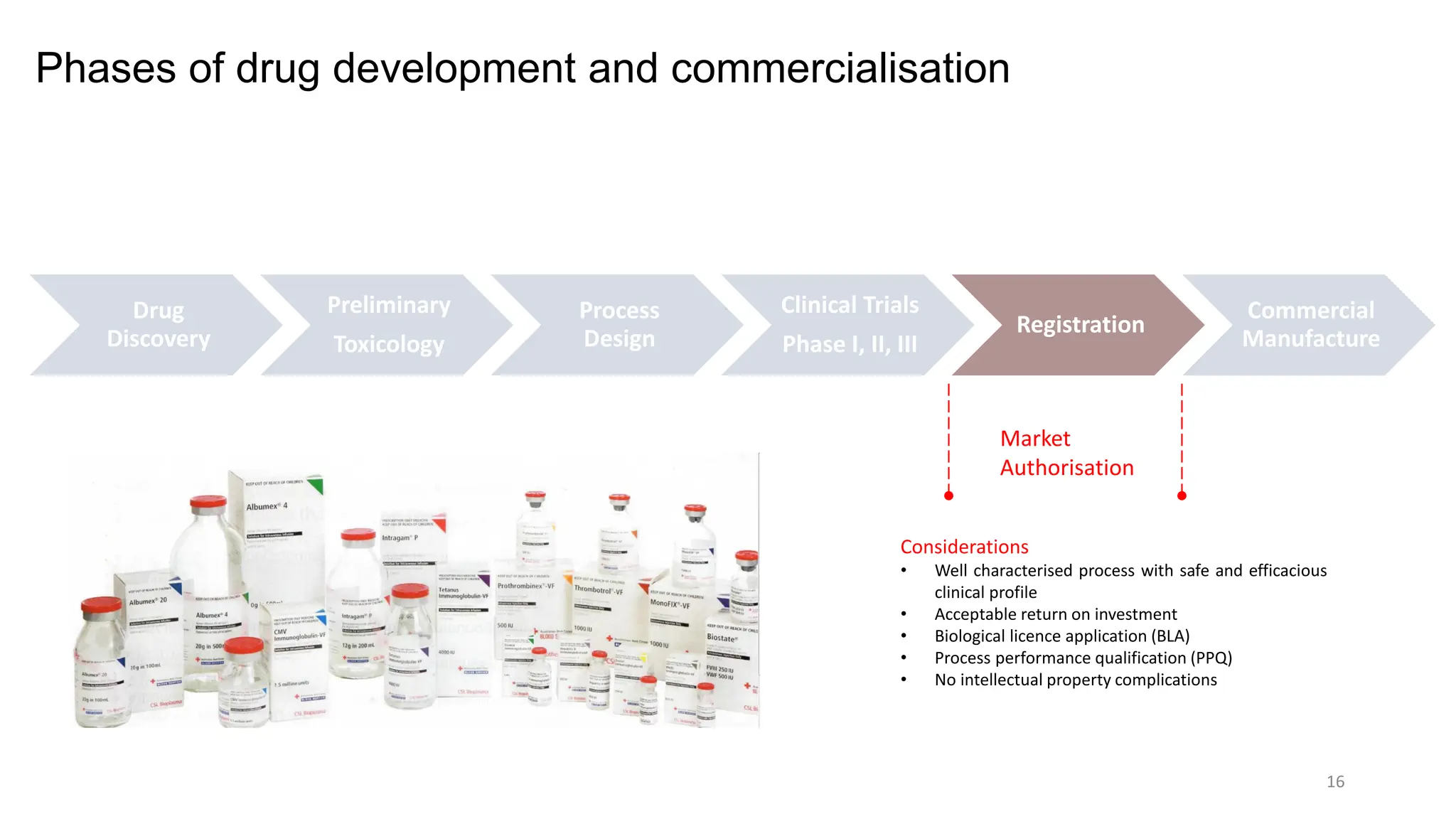 Medical Needs redacted development procedures | PDF
