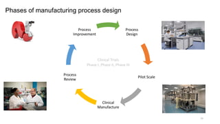 Medical Needs redacted development procedures | PDF
