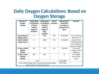 Medical Oxygen Cylinder user trianing .pptx