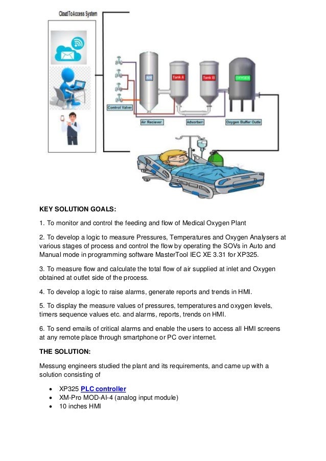 MEDICAL OXYGEN GENERATION PLANT AUTOMATION WITH MESSUNG'S NX-ERA SERIES ...