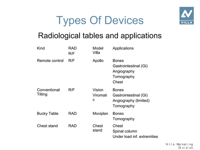 Medical radiology | PPT